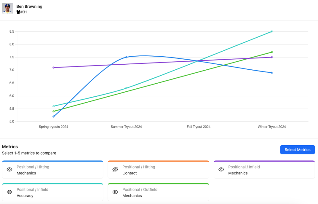 Types of Athlete Reports to Run | SkillShark Athlete Evaluations